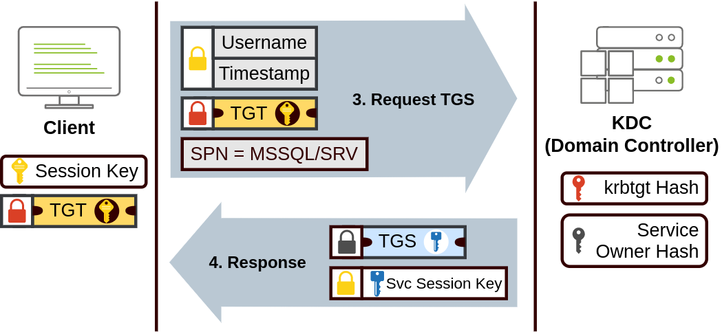 Active Directory Pentesting Notes Active Directory Pentesting Notes